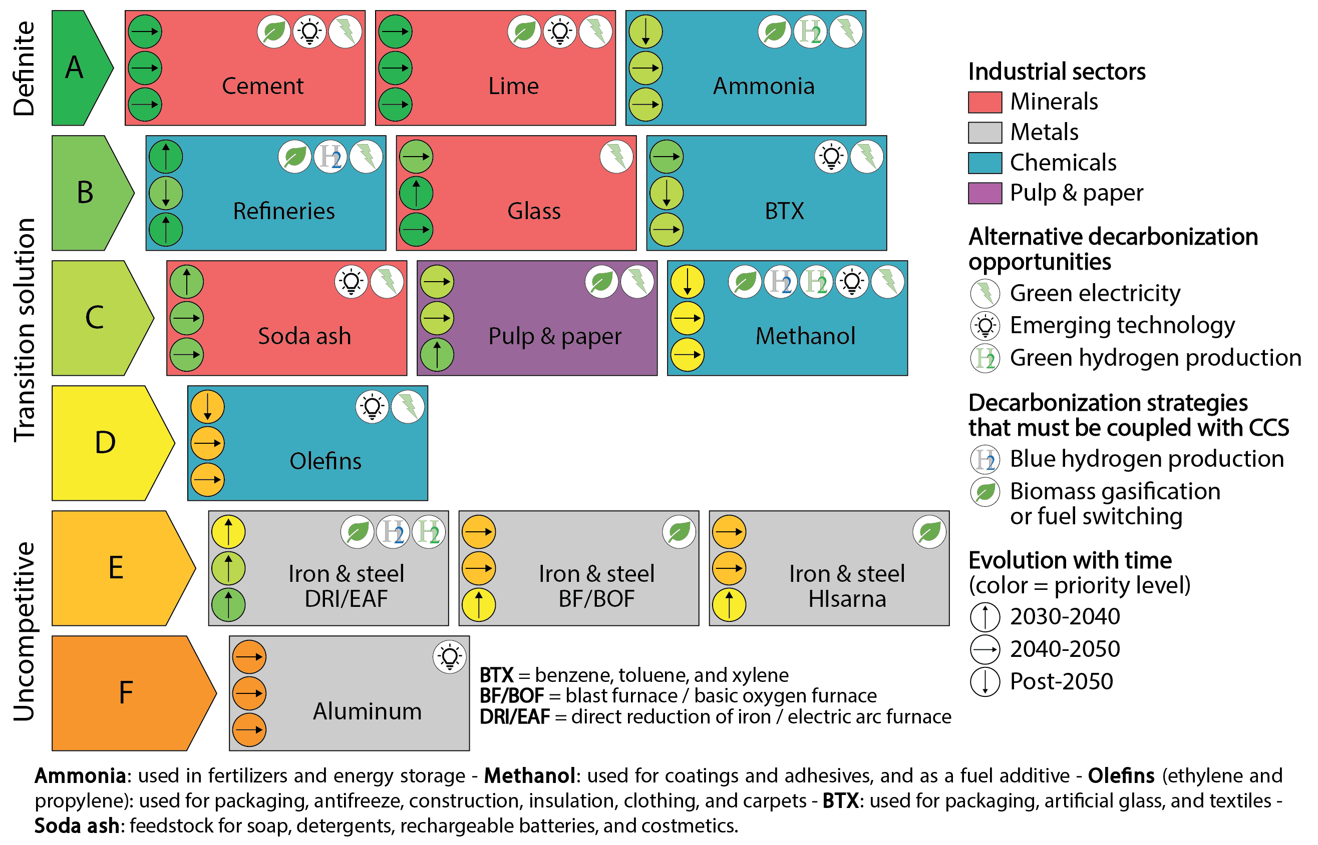 CCS Prioritization Ladder for Industrial Decarbonization – Max Pisciotta